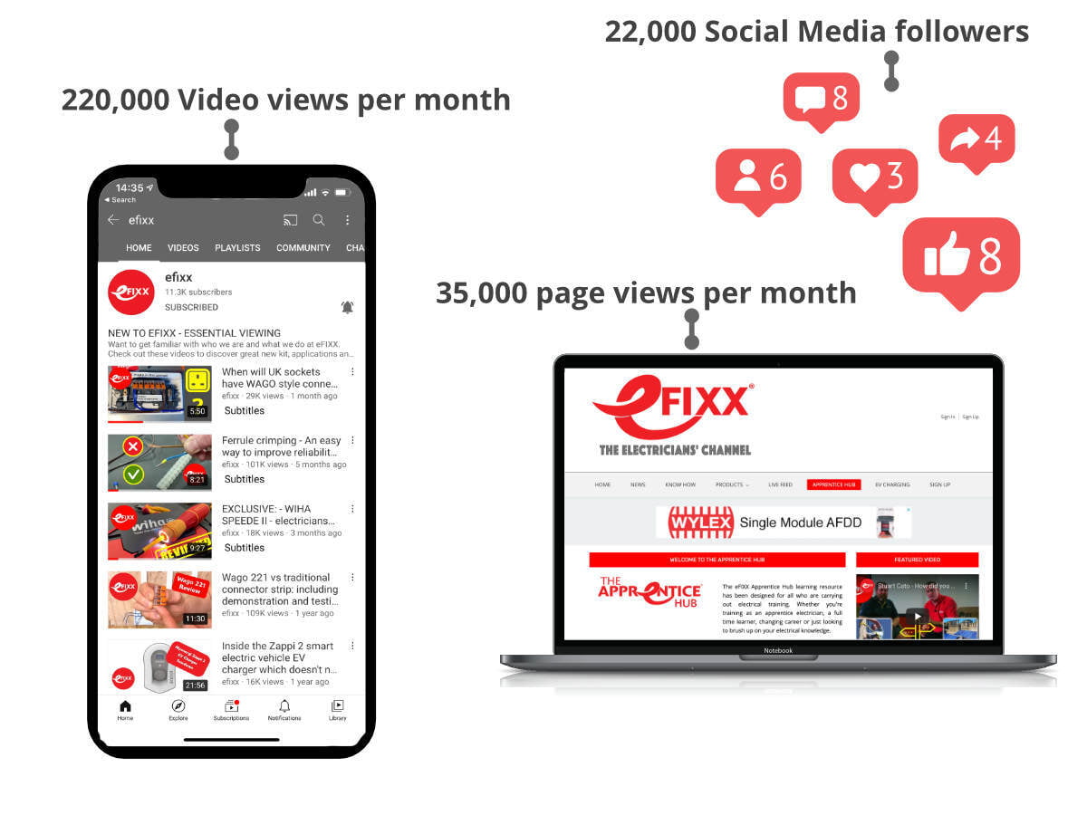 Content planner | EFIXX